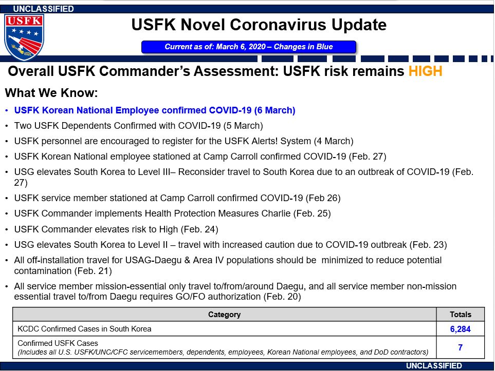 USFK COVID-19 Information > United States Forces Korea > News