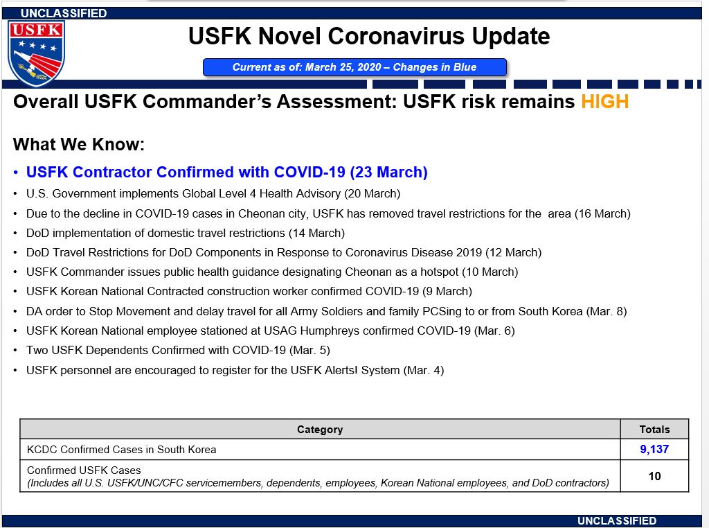 USFK COVID-19 Information > United States Forces Korea > News