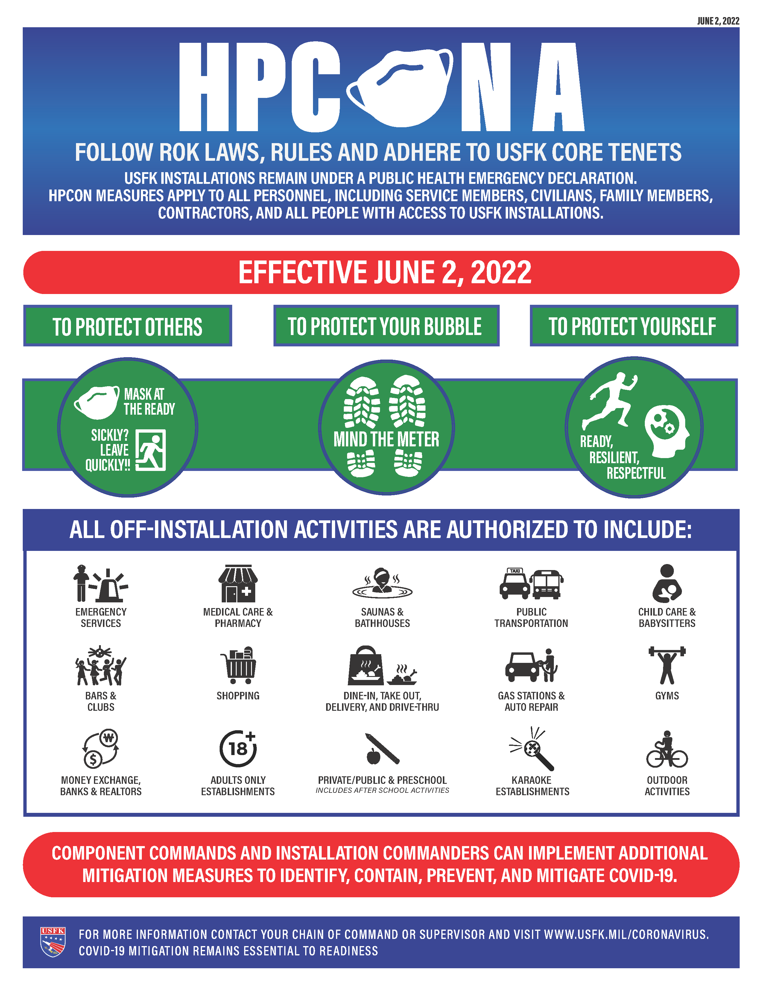 USFK Adjusts to HPCON Alpha > United States Forces Korea > News Stories